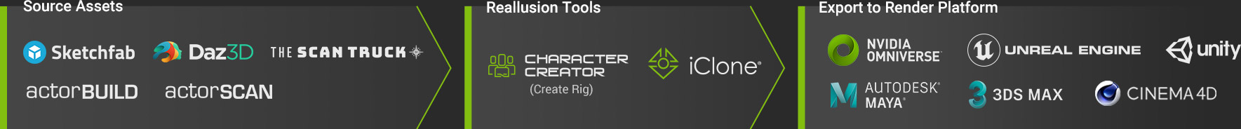 Render Low-poly Avatars in Hi-Res | Character Creator