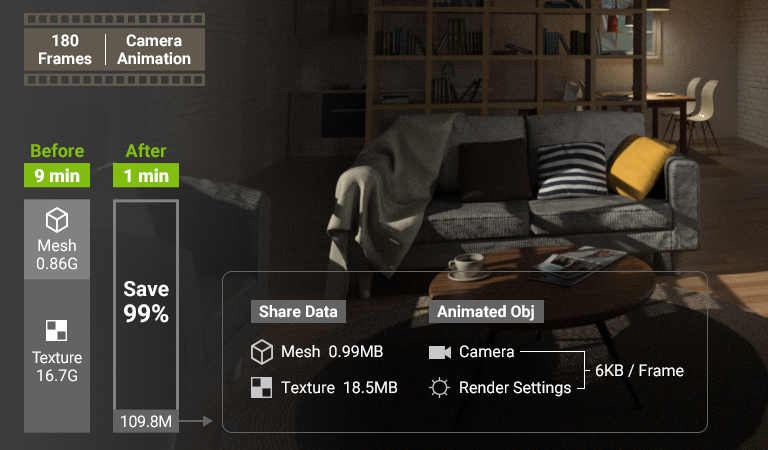 Iray Render Plug-In for Character Creator and iClone