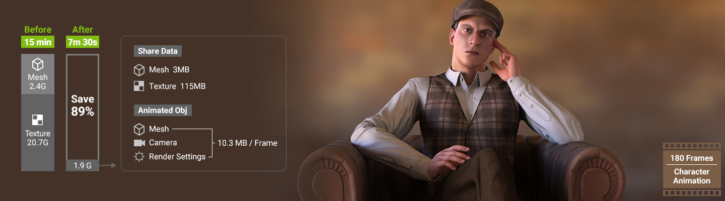 Iray Render Plug-In for Character Creator and iClone