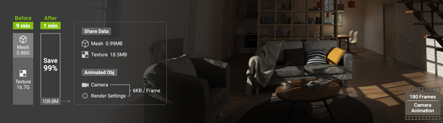 Iray Render Plug-In for Character Creator and iClone